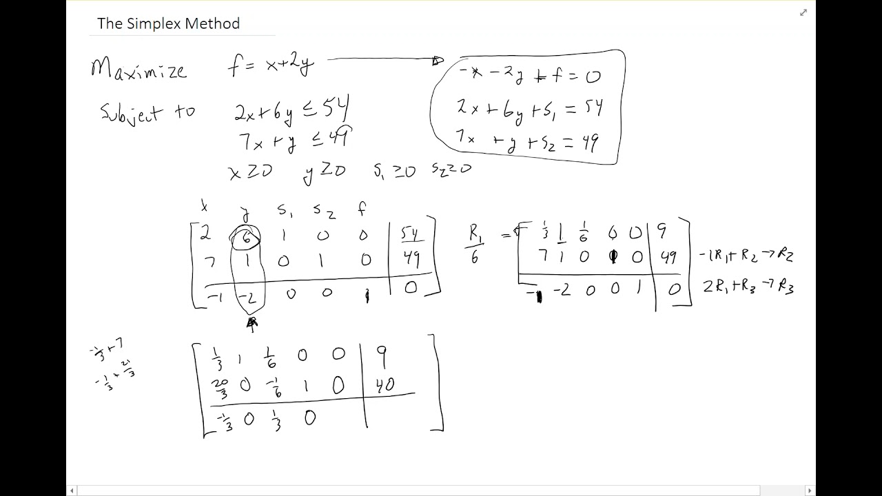 Simplex example (Homework question 5)