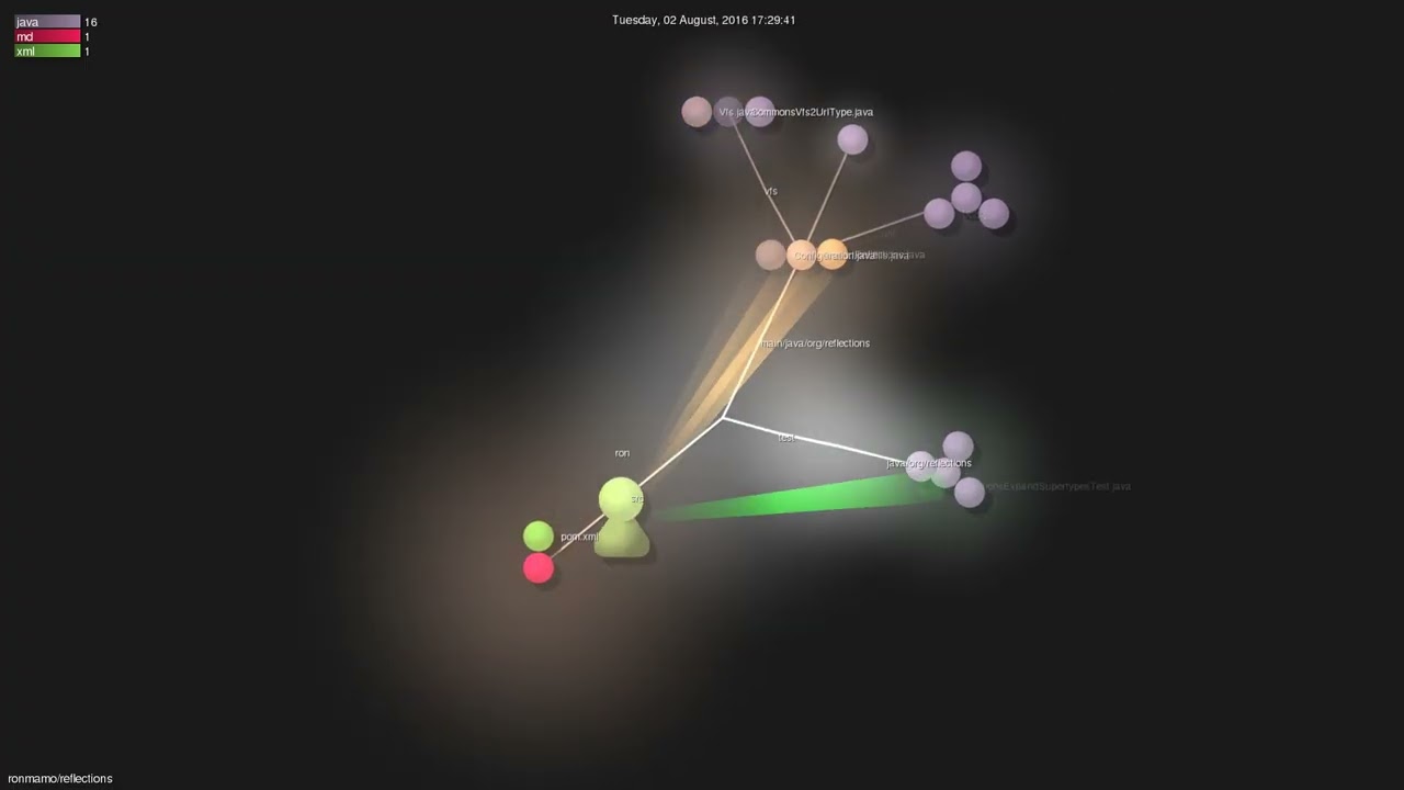 ronmamo/reflections - Gource visualisation