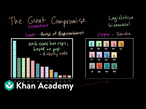 The Constitutional Convention | Period 3: 1754-1800 | AP US History | Khan Academy