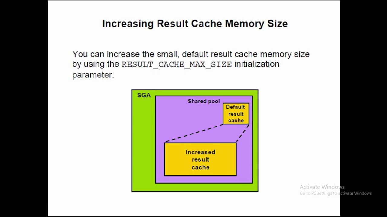 Oracle PlSql Result Cache