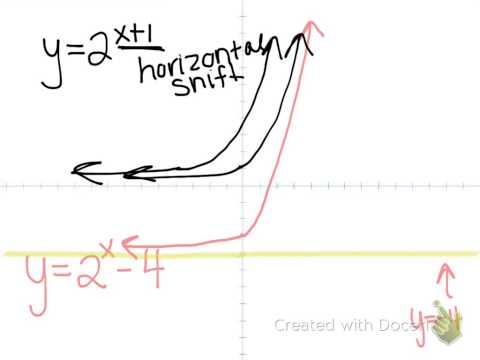 Exponential Asymptotes