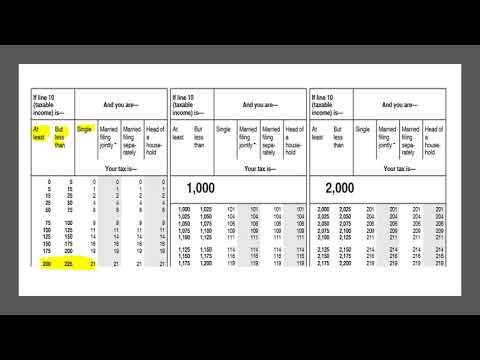 2018 Form 1040 Tax Preparation for a Dependent