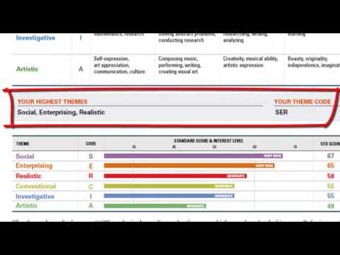 Strong Interest Inventory Interpretation