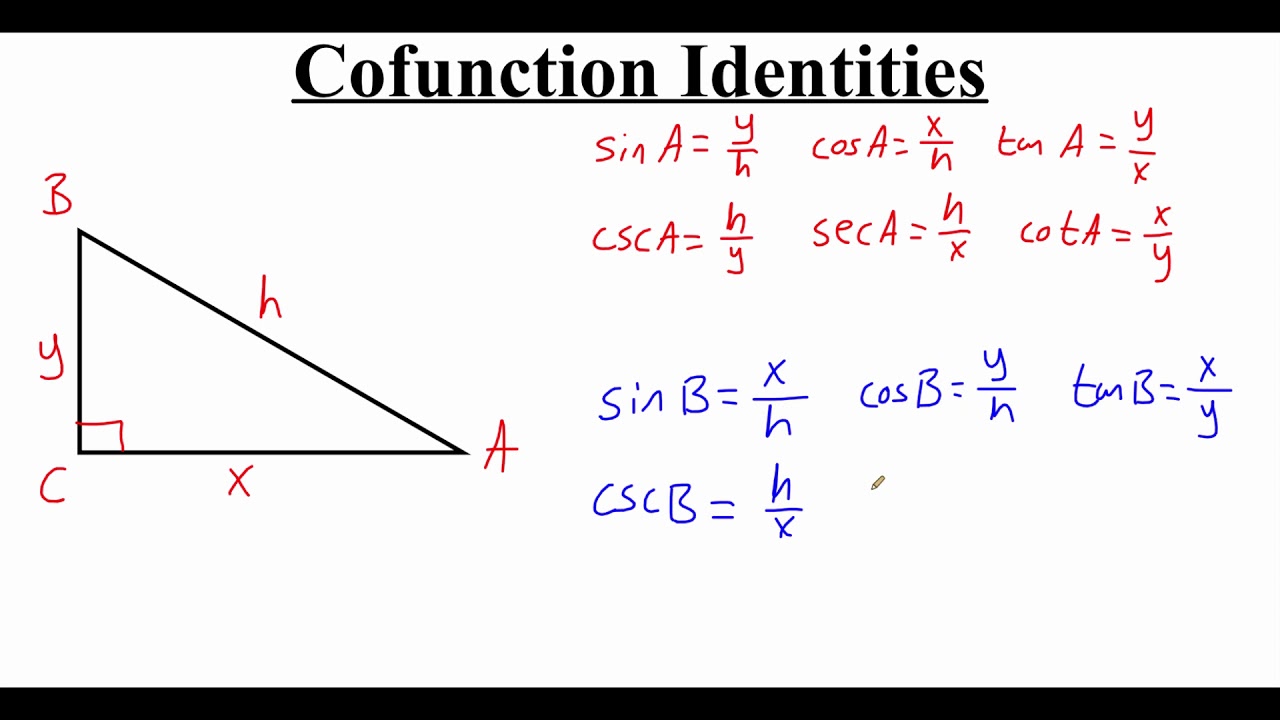 5.1.3 Cofunction Identities