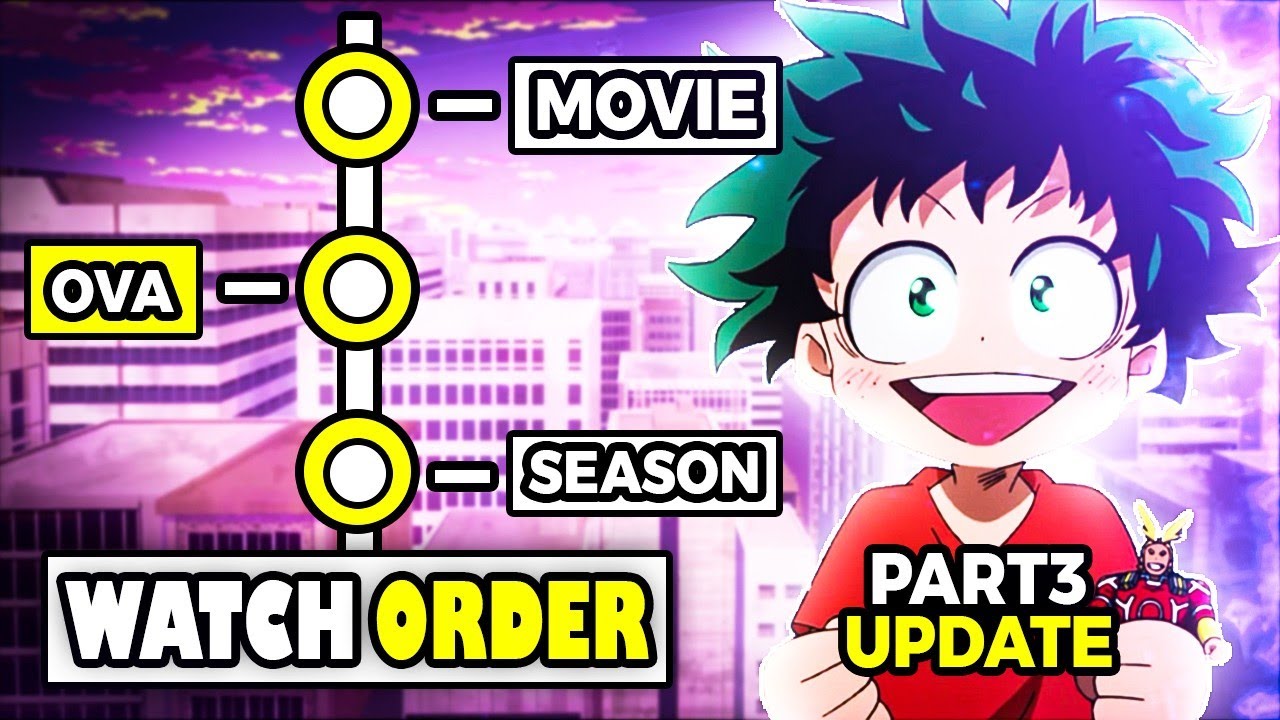 How To Watch My Hero Academia in The Right Order! [UPDATE]