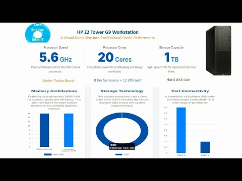 How to Choose (Buy) the right Computer ~PC with details & Tech. Specifications -Tips ♡#computer #pc