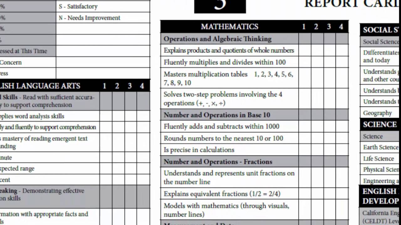 Grade TK-6 Report Card Explained