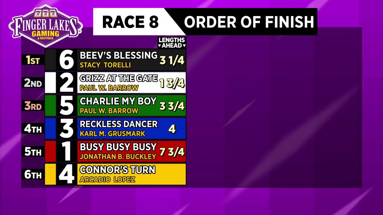 5/19/2026 Finger Lakes Racetrack (up to 10 second delay)