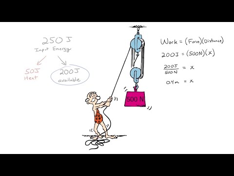 Energy Efficiency — Physics | Arbor Scientific