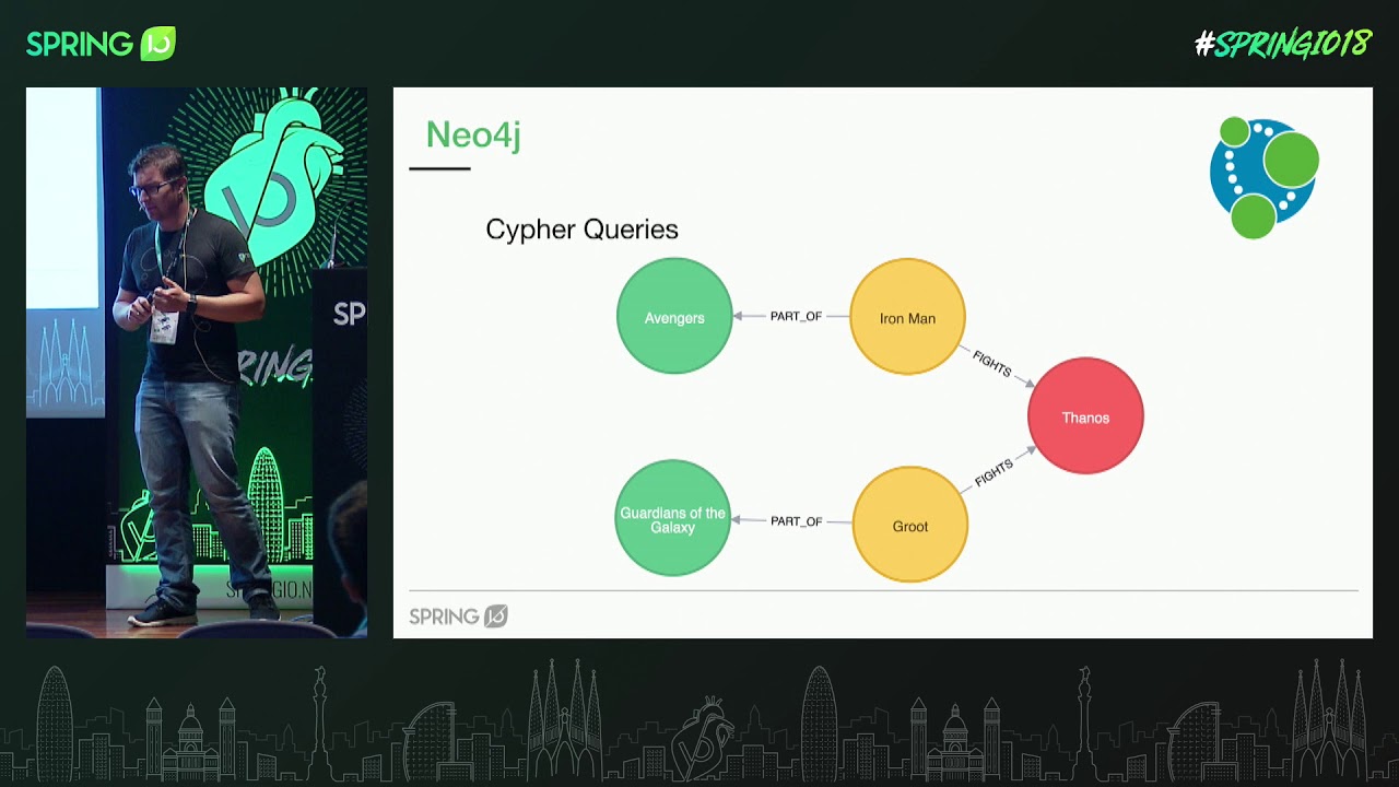 Time to graph up with Spring Data Neo4j by Gerrit Meier @ Spring I/O 2018
