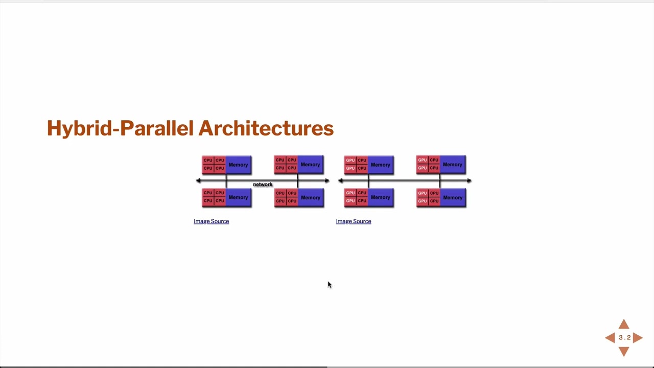 Introduction to Parallel Programming