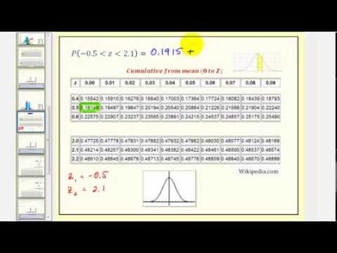 Normal Distribution: Find Probability Using With Z-scores Using Tables | Math Help from ...