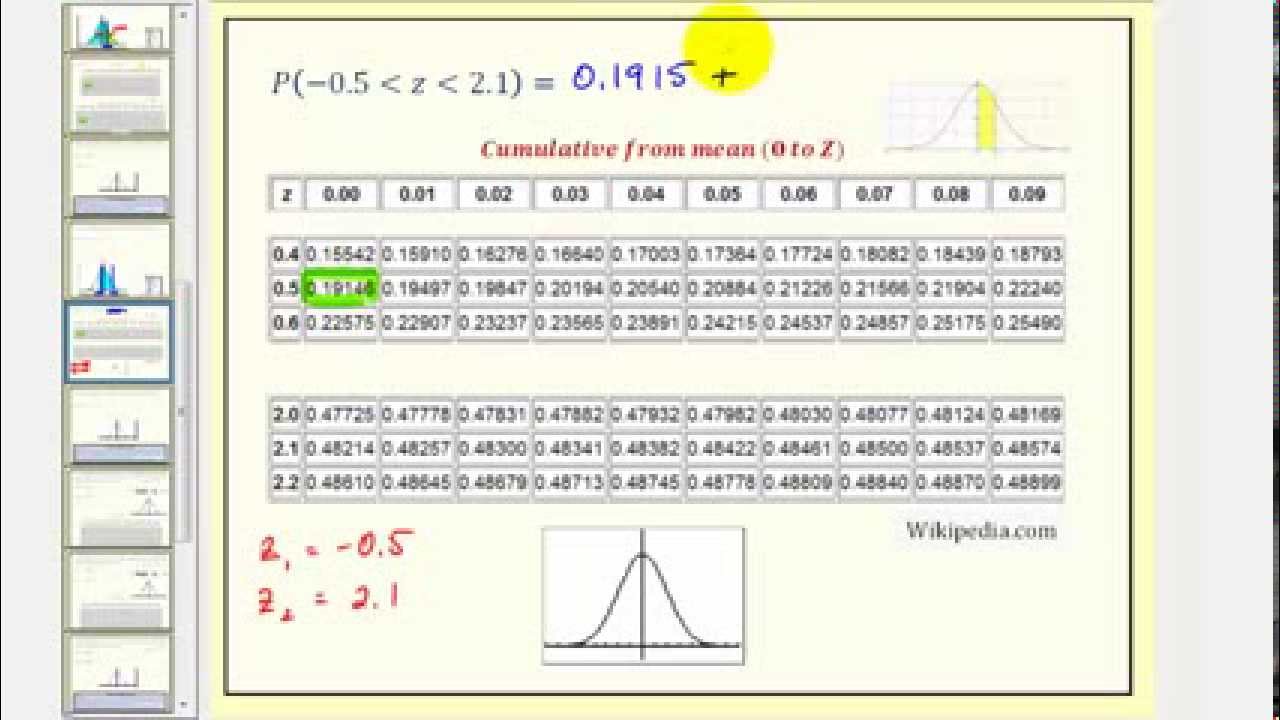 Normal Distribution:  Find Probability Using With Z-scores Using Tables