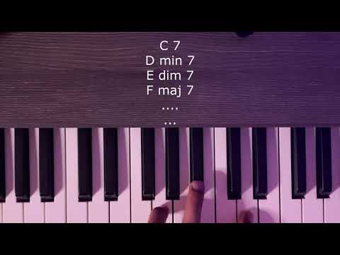 Raga Chords - Episode 3 - Harikamboji / Khamaj