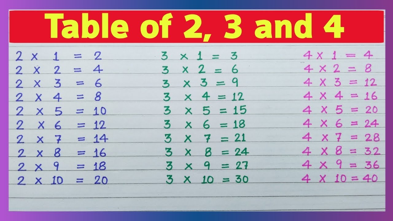 Learn Table of 2, 3 and 4 | Table of 2 | Table of 3 | Table of 4 | Maths Tables | RSGauri