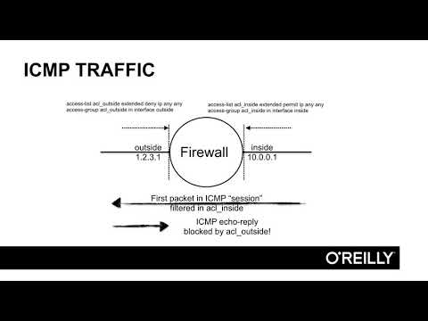 014-Fixup Protocol ICMP or ICMP inspection enabling (ASA)