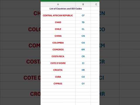 Various Countries and it's ISO Codes (Part-4)