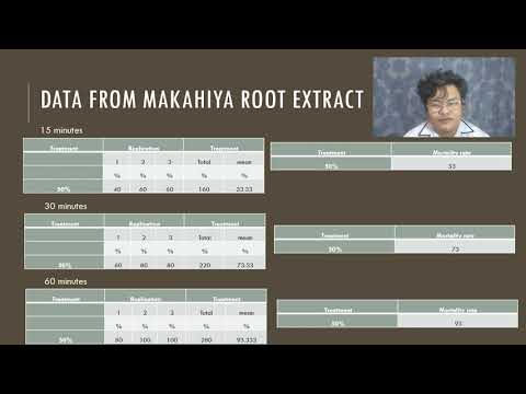 Capstone Project: Group 2, Methodology Video