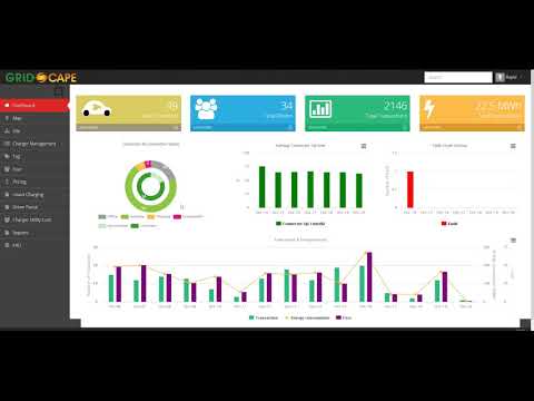 GS CSMS Video