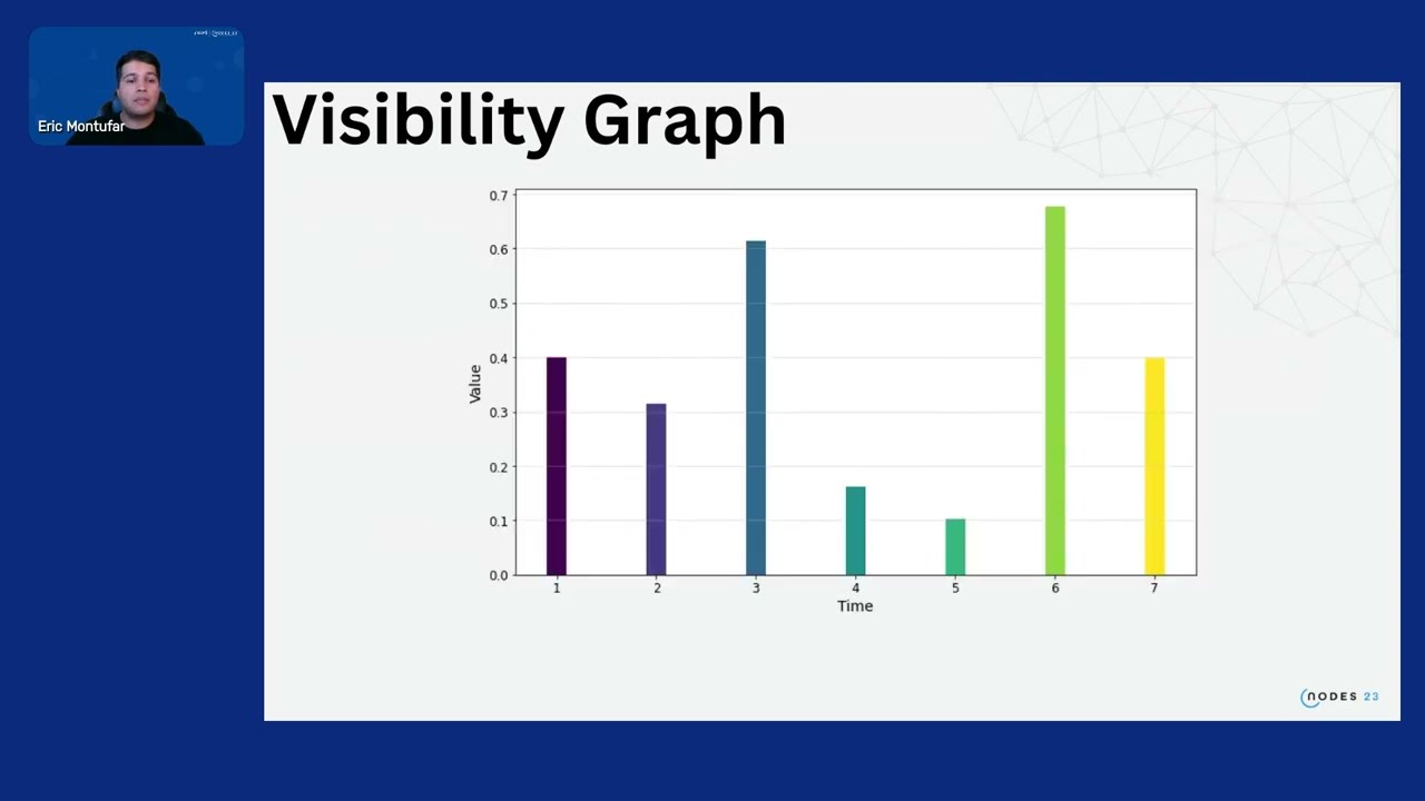 Video: NODES 2023 - Visibility Graph: Analyzing Timeseries as Graphs