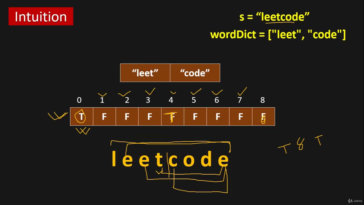 Java Algorithms Coding Interview Questions | Word Break