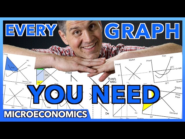Mastering Microeconomics Graphs: A Comprehensive Review | Galaxy.ai ...