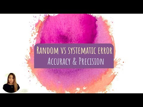 Relating Systematic & Random Errors to Accuracy & Precision