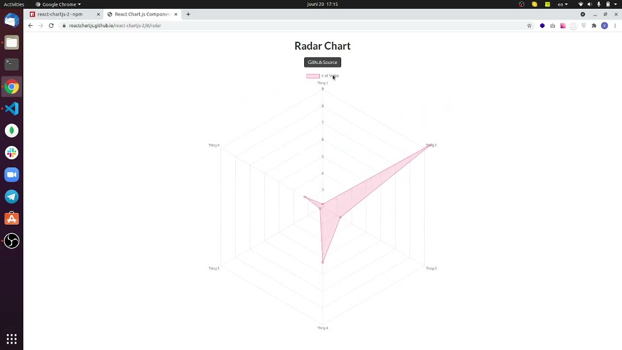 Radar diagram - React (npm package)