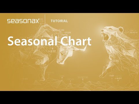 Seasonax Feature Tutorial: Seasonal Chart
