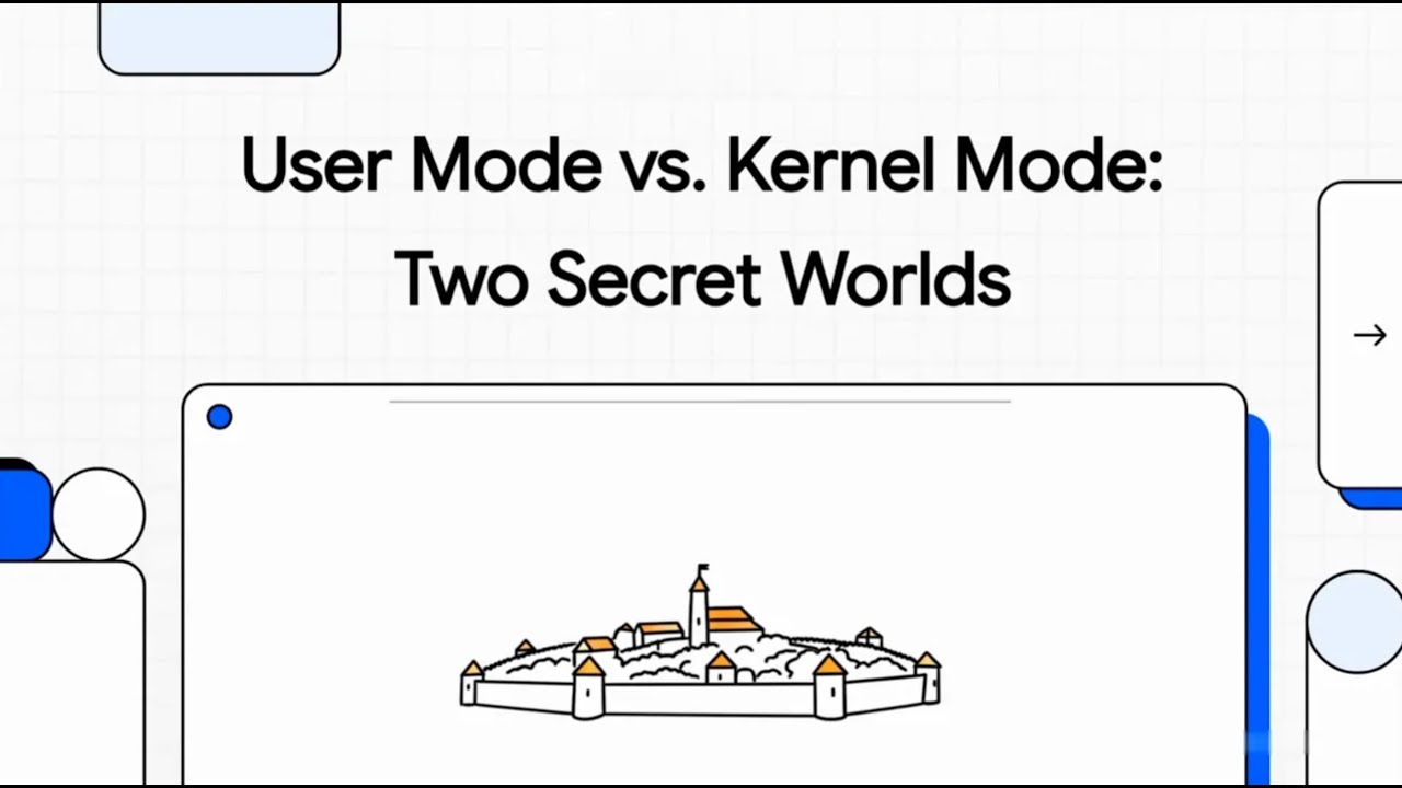 10. User Mode vs. Kernel Mode Explained