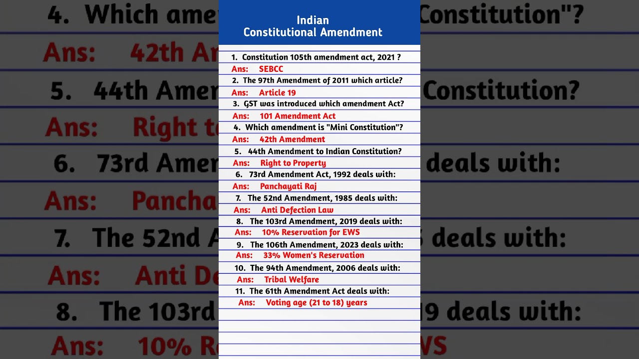 Amendment of Indian Constitution | Important  Amendment of Indian Constitution | Amendment Act Gk |