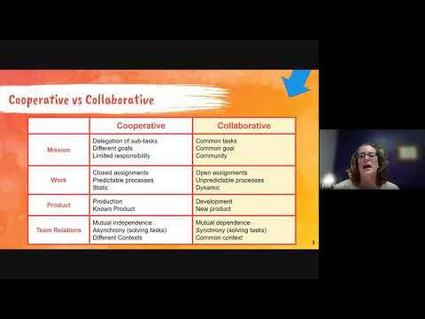 Cooperative Vs Collaborative