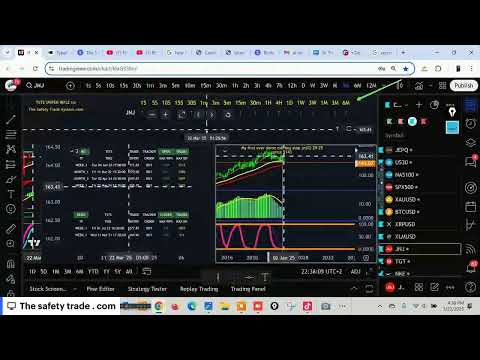 Live Trading - The Safety Trade Show Funded Trading Help-U name any symbol M-F 8.30 - 9.30 am EST