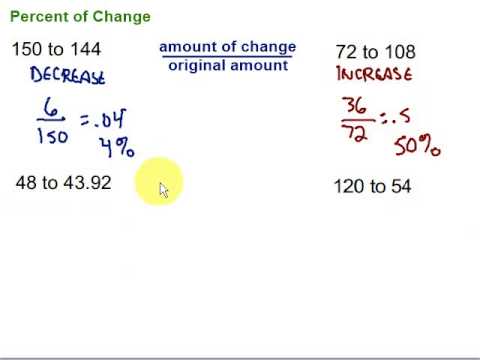 Percent of Change