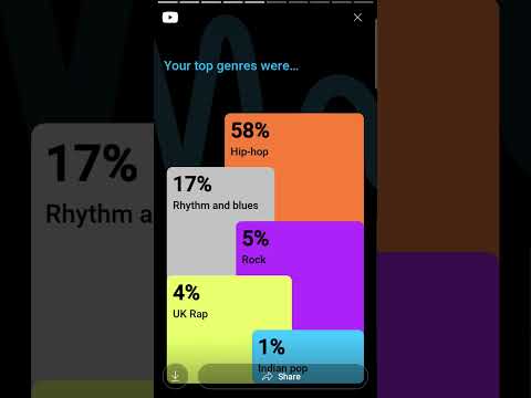 MY YOUTUBE MUSIC RECAP 2025