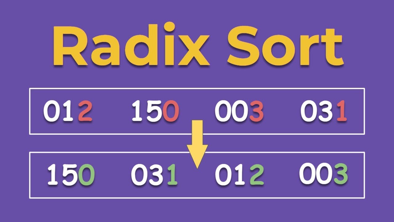 Radix Sort Algorithm: A Step-by-Step Visualization