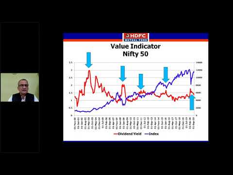 NFO : HDFC Dividend Yield Fund