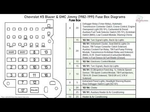 Chevrolet K5 Blazer & GMC Jimmy (1982-1991) Fuse Box Diagrams