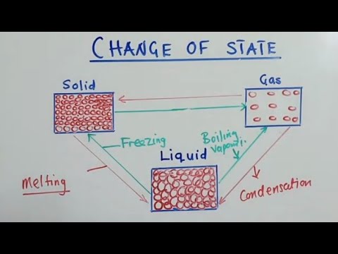 Change of State || Endothermic and Exothermic || Chemistry || States of Matter ||