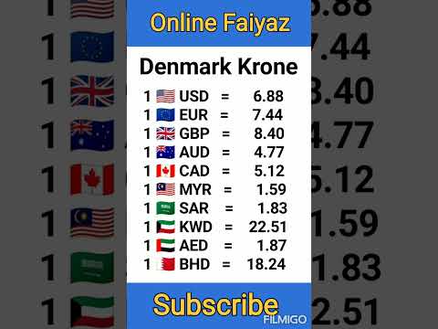 Denmark Currency Exchange Rate Today| Danish Krone Exchange Table #shorts #denmark