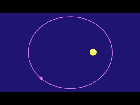 A planet's elliptical orbit around a star