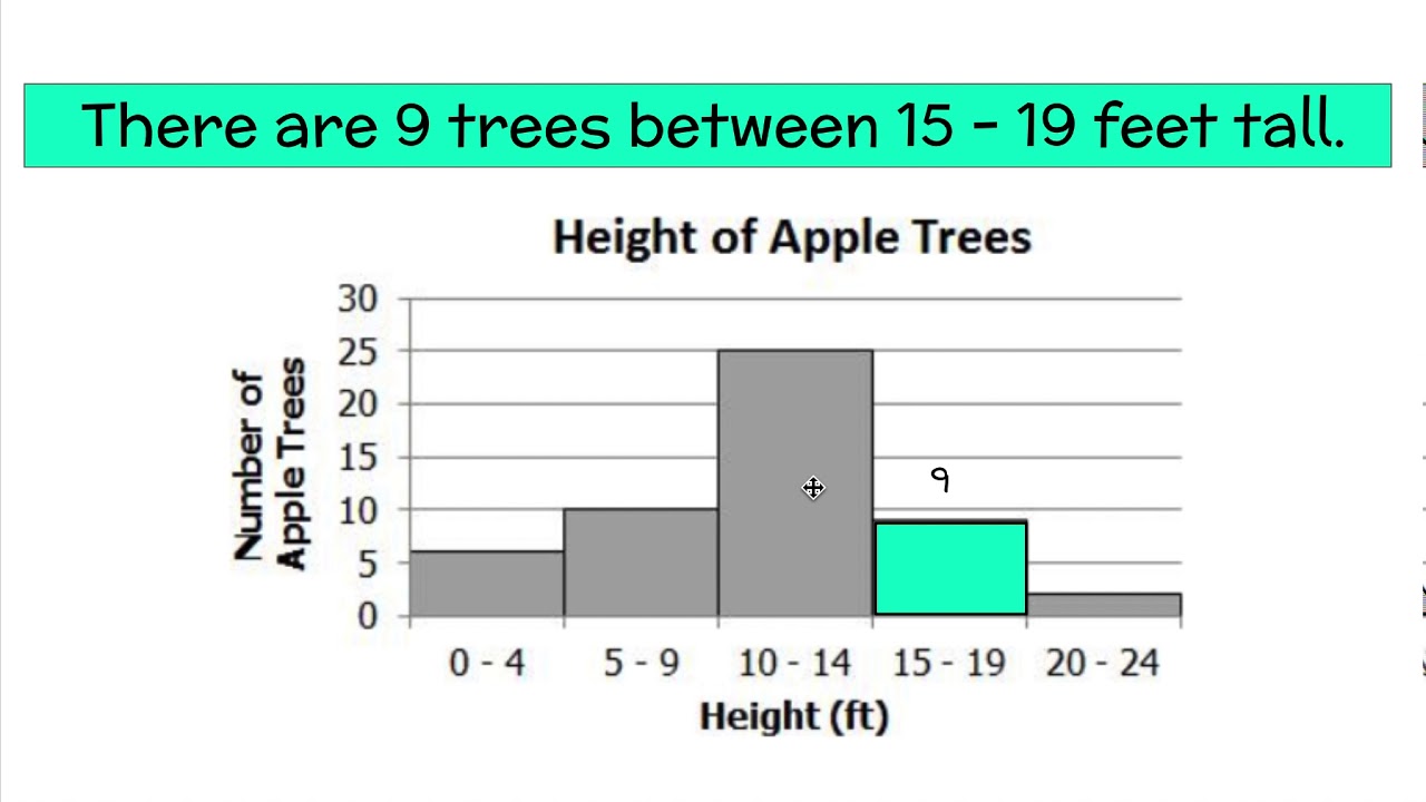 Histogram Notes