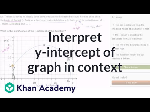 Interpreting features of functions (example 1) Video Lecture ...