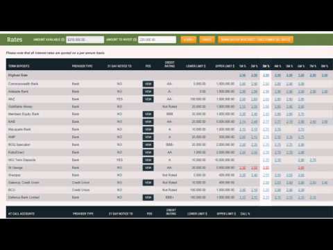 Placing A Term Deposit (Australian Money Market)