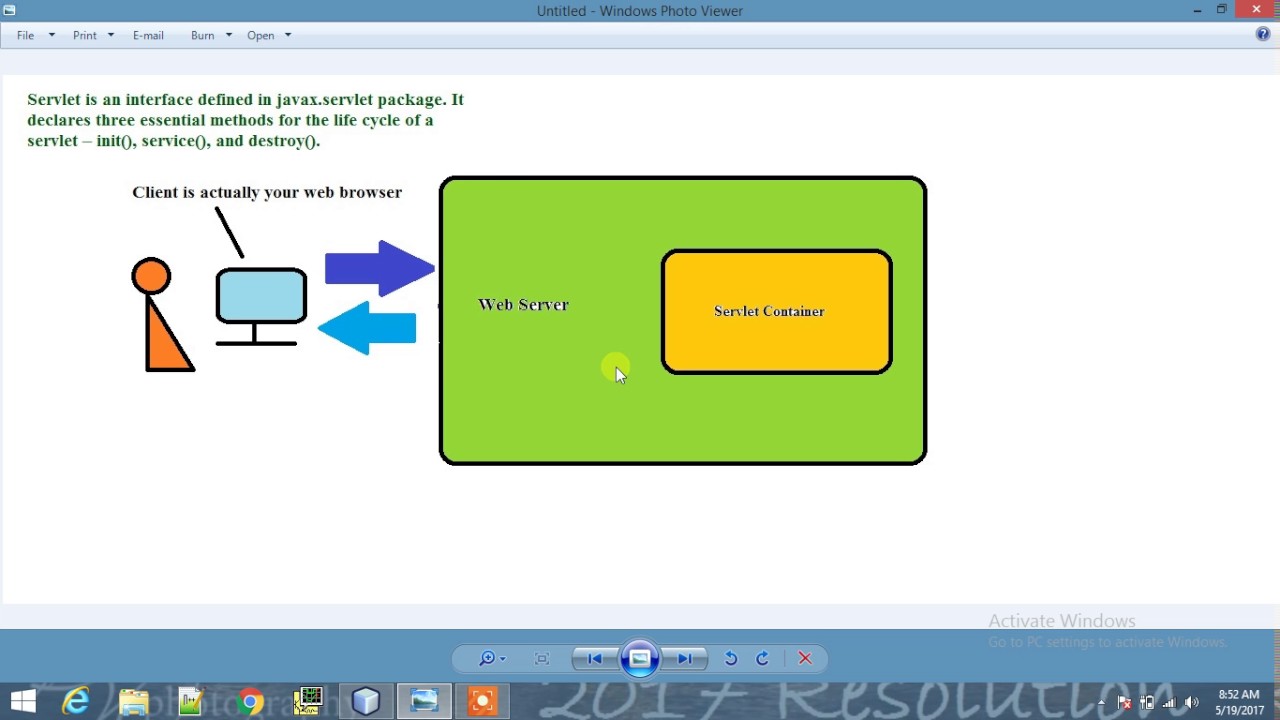 Servlet Tutorial | Servlet Programming Tutorial-1