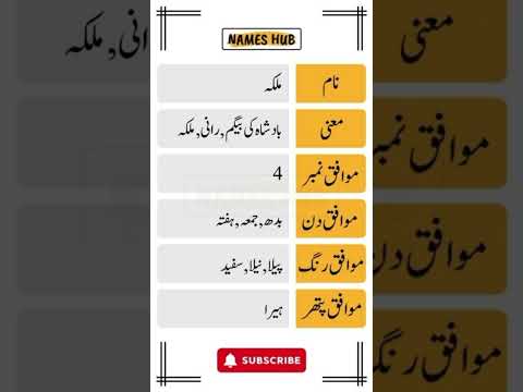 malika Name Meaning in Urdu | #shorts #namemeaning | Names Hub