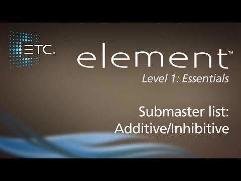 12.7a Submaster List: Additive/Inhibitive