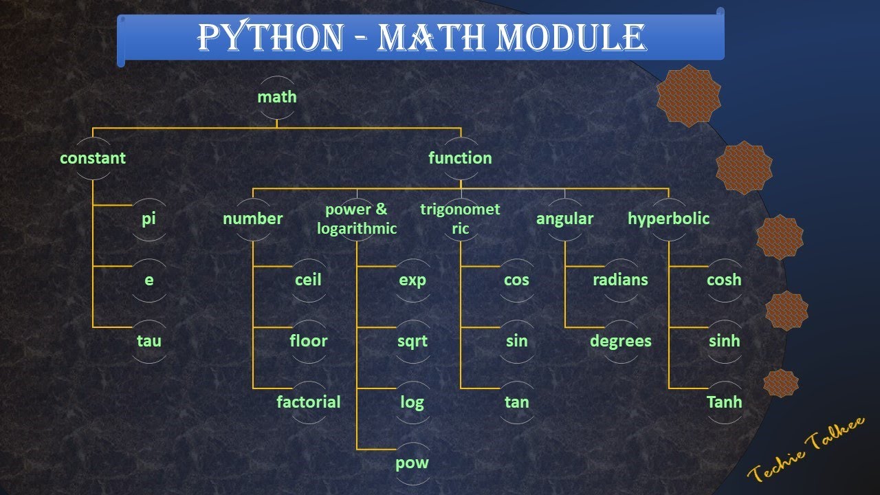 Python Math Module | Techietalkee