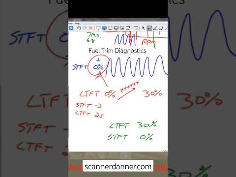 Fuel Trim Diagnostics [an SD Premium class] #fueltrim
