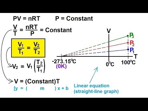Chemistry - The Chemistry of Gases (7 of 40) Charles' Law
